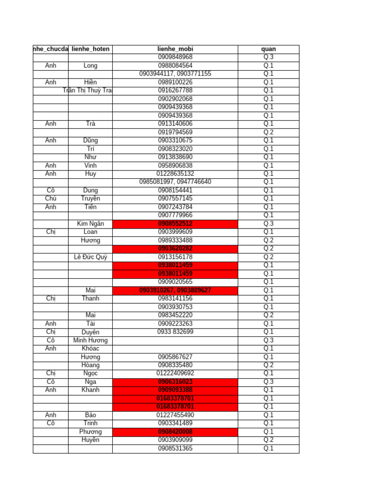 281 DSKH Gui Ban Nha 5000 Khách | PDF