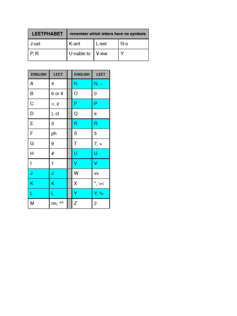 Leet Alphabet | PDF