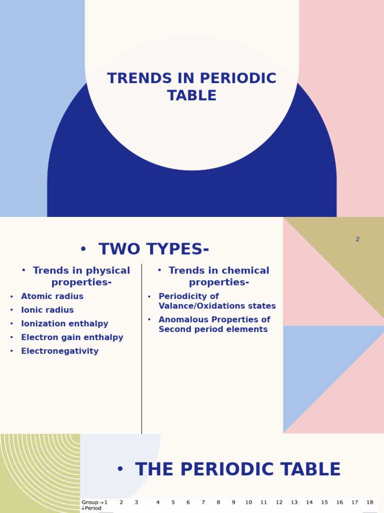 TRENDS IN Periodic Table | PDF | Atoms | Periodic Table