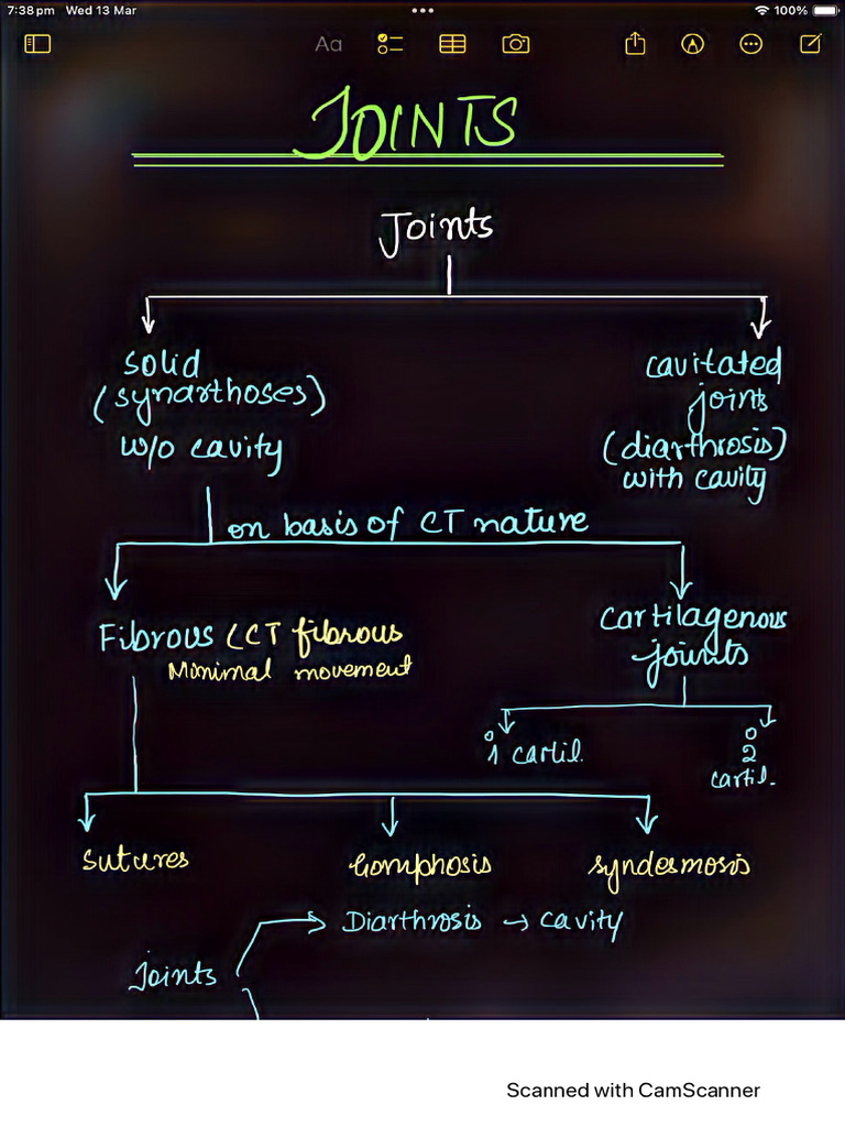 Joint Shortlisting Chart | PDF