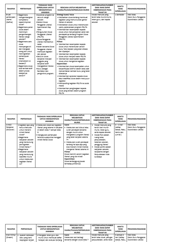 TAHAPAN BAGJA SIGESIT_Contoh Bagja | PDF