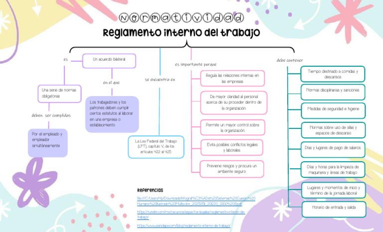 Mapa Conceptual Admon | PDF | Derecho laboral | Justicia