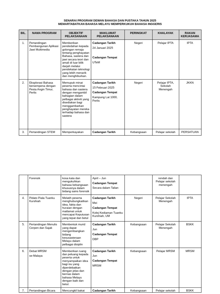 Format Senarai Program Mbmmbi Tahun 2025 | PDF