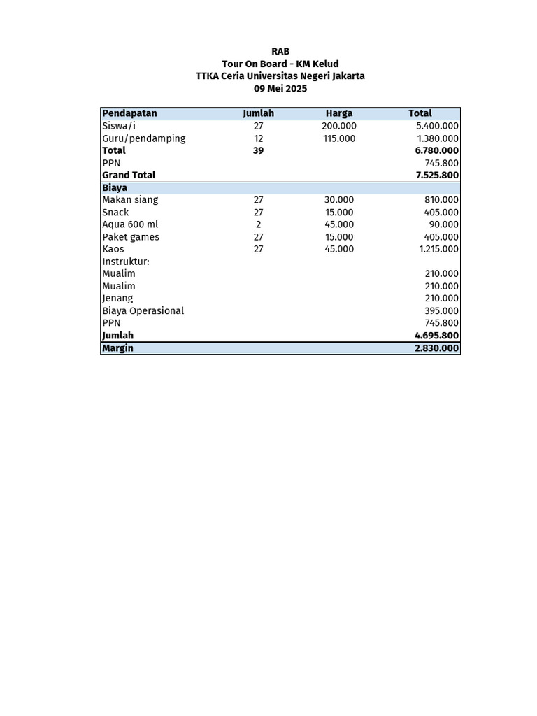Revisi Rab Tour On Board Ttka Ceria Universitas Negeri Jakarta | PDF