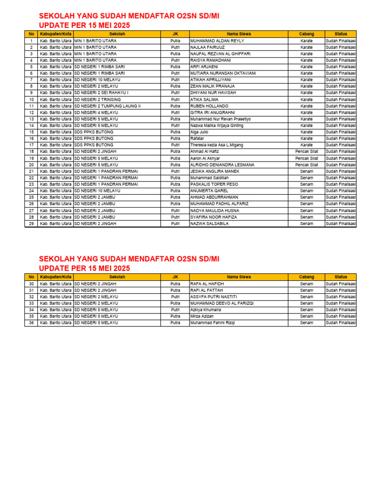 Peserta O2SN SD-MI Per 15-5-2025 | PDF