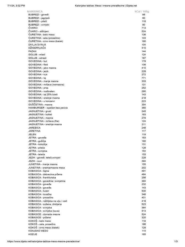 Kalorijske Tablice - Meso I Mesne Prerađevine | PDF