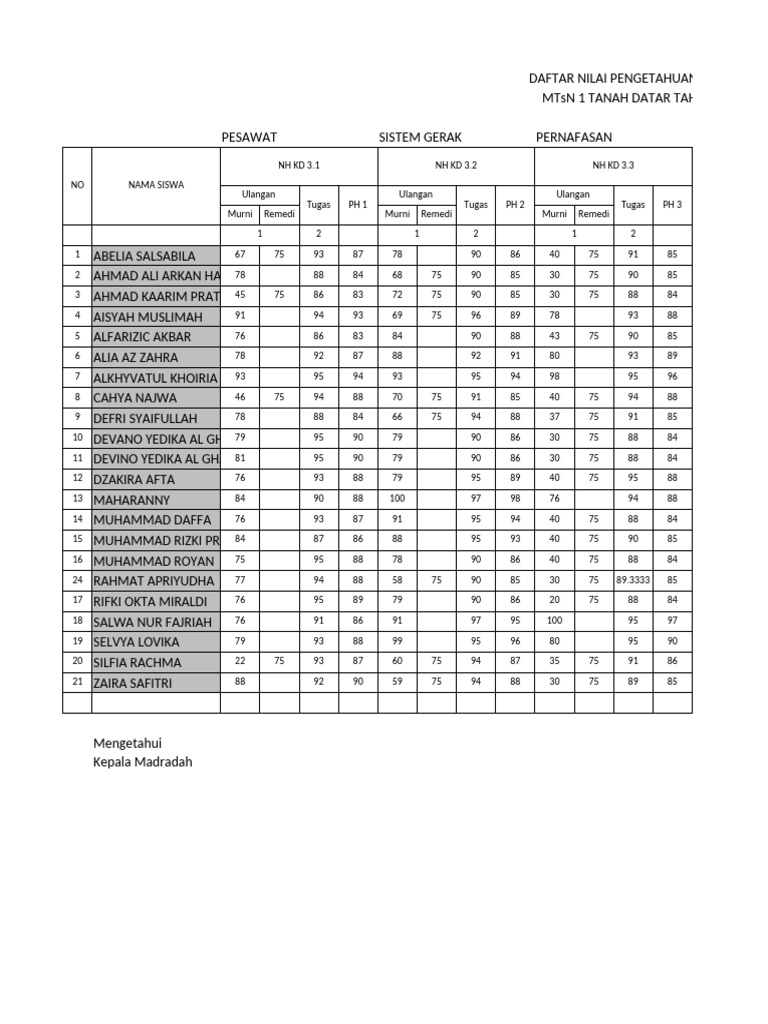 NILAI 8.3 Ok Semester 1 | PDF