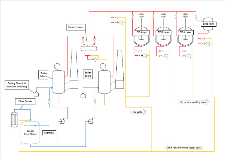 SIngle Line Diagram Boiler Sesudah | PDF