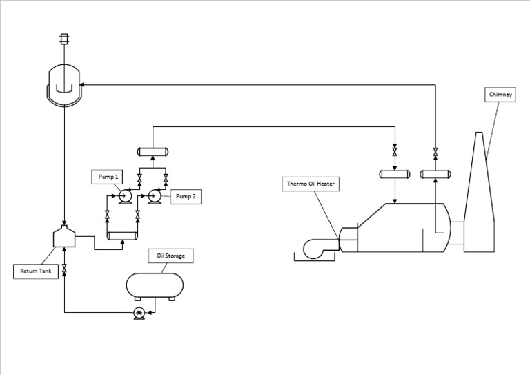 Thermal Oil Heating System Diagram | PDF