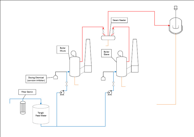 Single Line Diagram Boiler | PDF