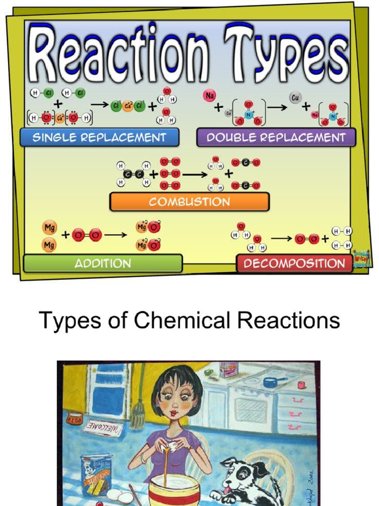 Types of Reaction | PDF