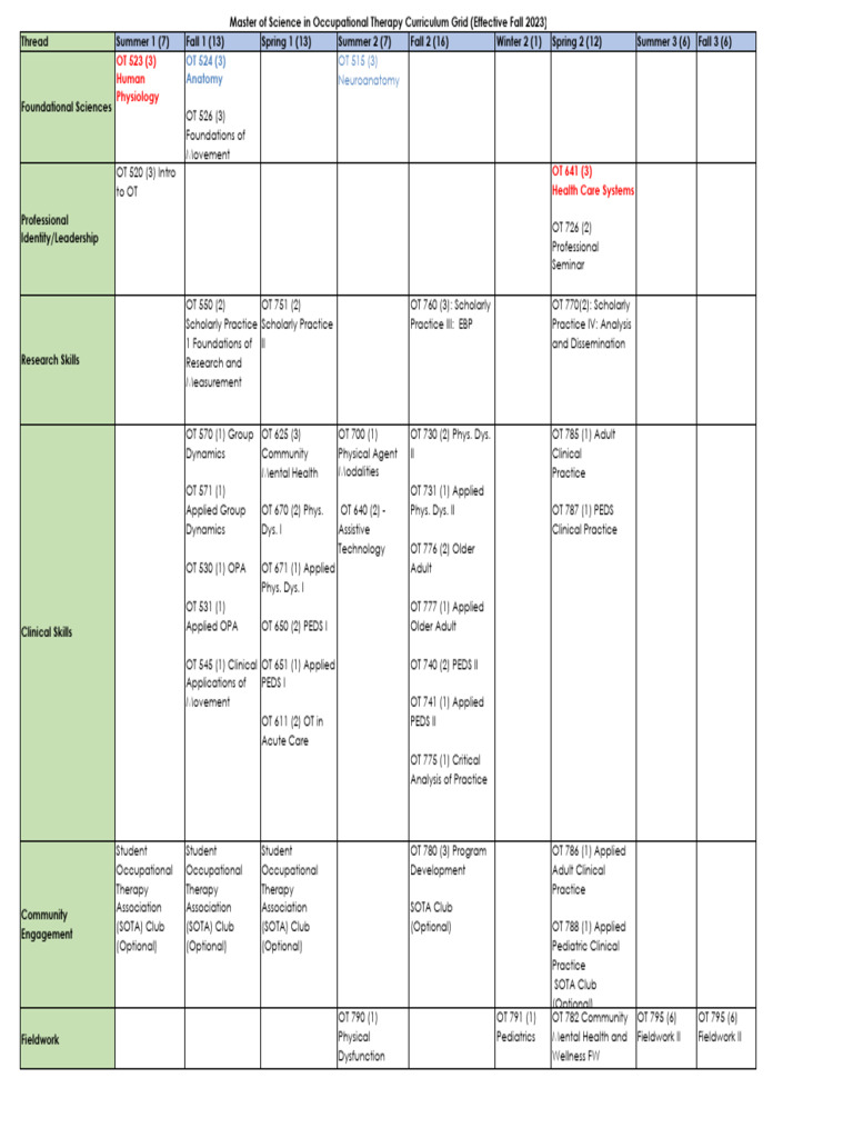ot-curriculum-grid-effective-fall-2023 | PDF | Occupational Therapy ...