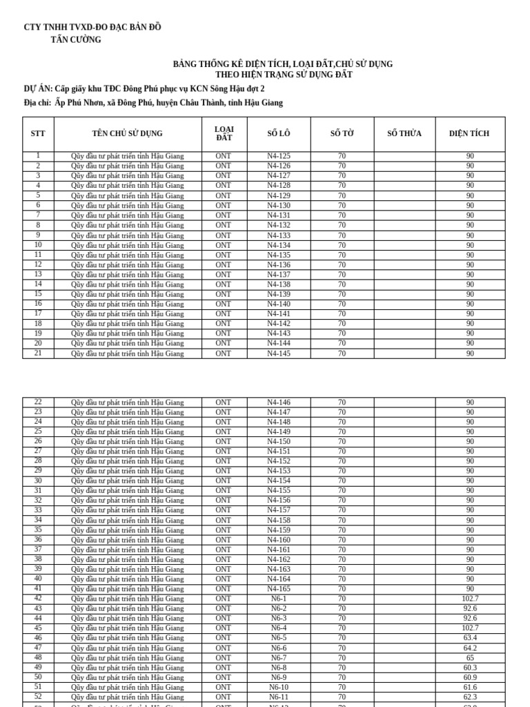 Danh Sach Cap Giay Tdc Gd2 Lay Theo Ranh Cua Gd1 - to 2 | PDF