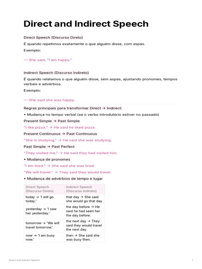 Direct and Indirect Speech | PDF