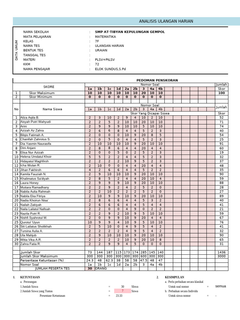Analisis UH 7F 2020 | PDF