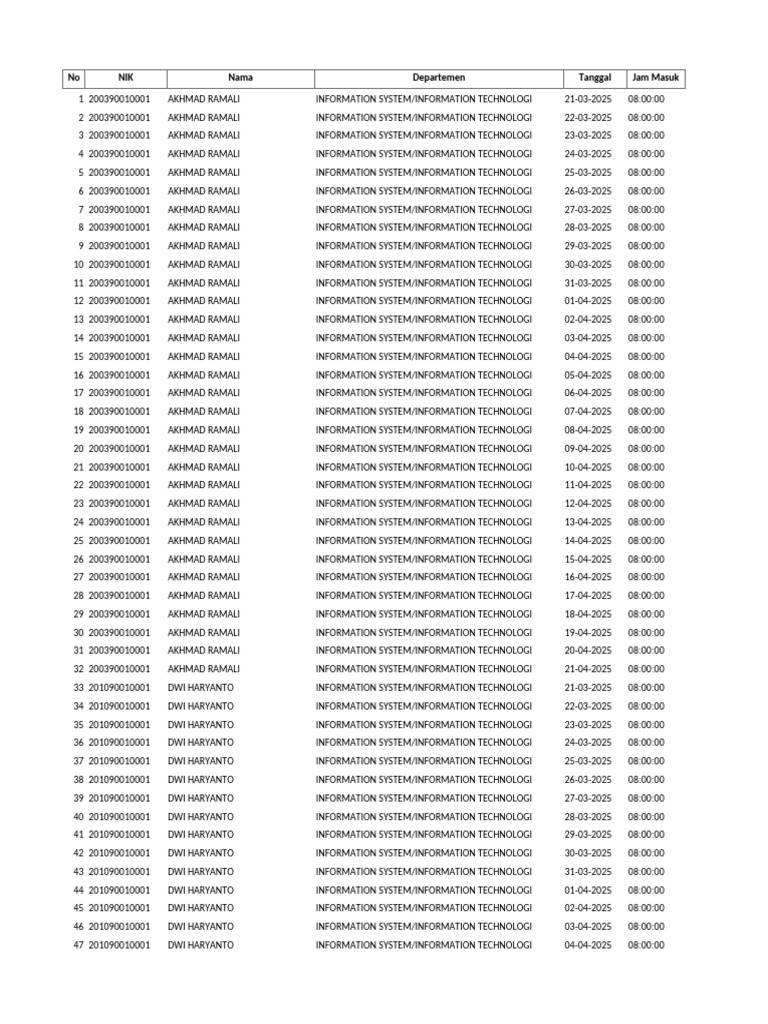 Detail Absen 2801 | PDF