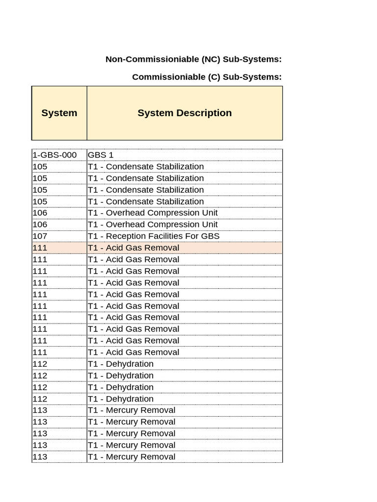 AOC Dashboard | PDF | Natural Gas Processing | Liquefied Natural Gas