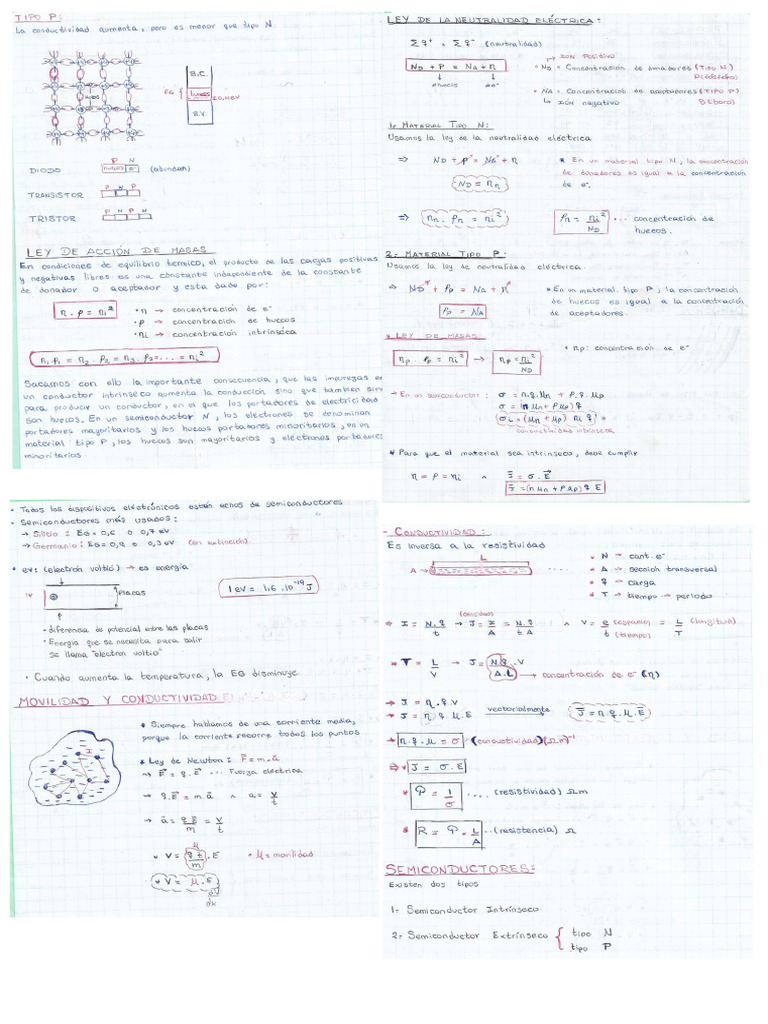 Dispos | PDF