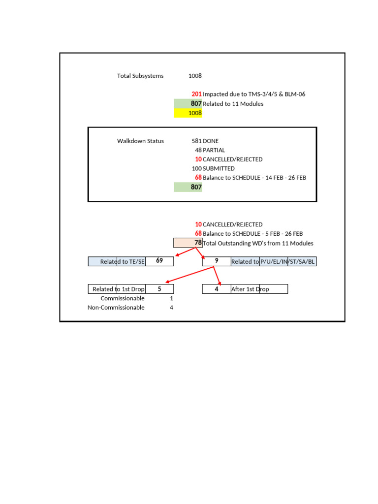 Walkdown Breakdown - 14-2-24 | PDF