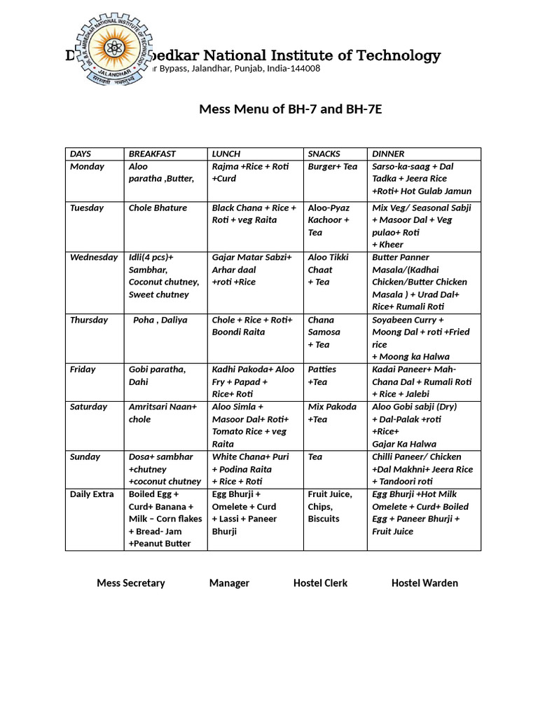 Mess_menu_January[1] | PDF | Curry | Chutney