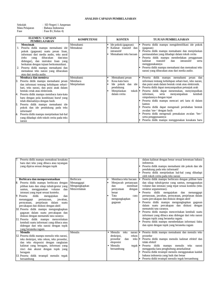 CP TP ATP DAFTAR NILAI BAHASA INDONESIA, edit | PDF