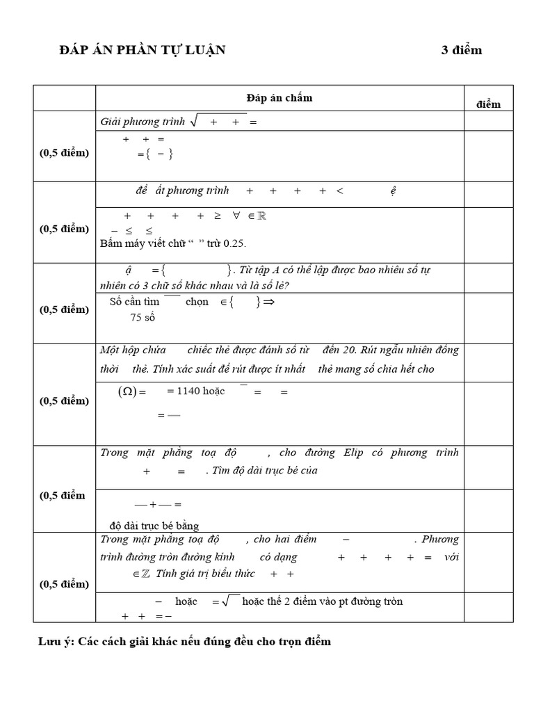 ĐÁP ÁN PHẦN TỰ LUẬN MÔN TOÁN 10-HKII-2023-2024 (3 điểm) | PDF