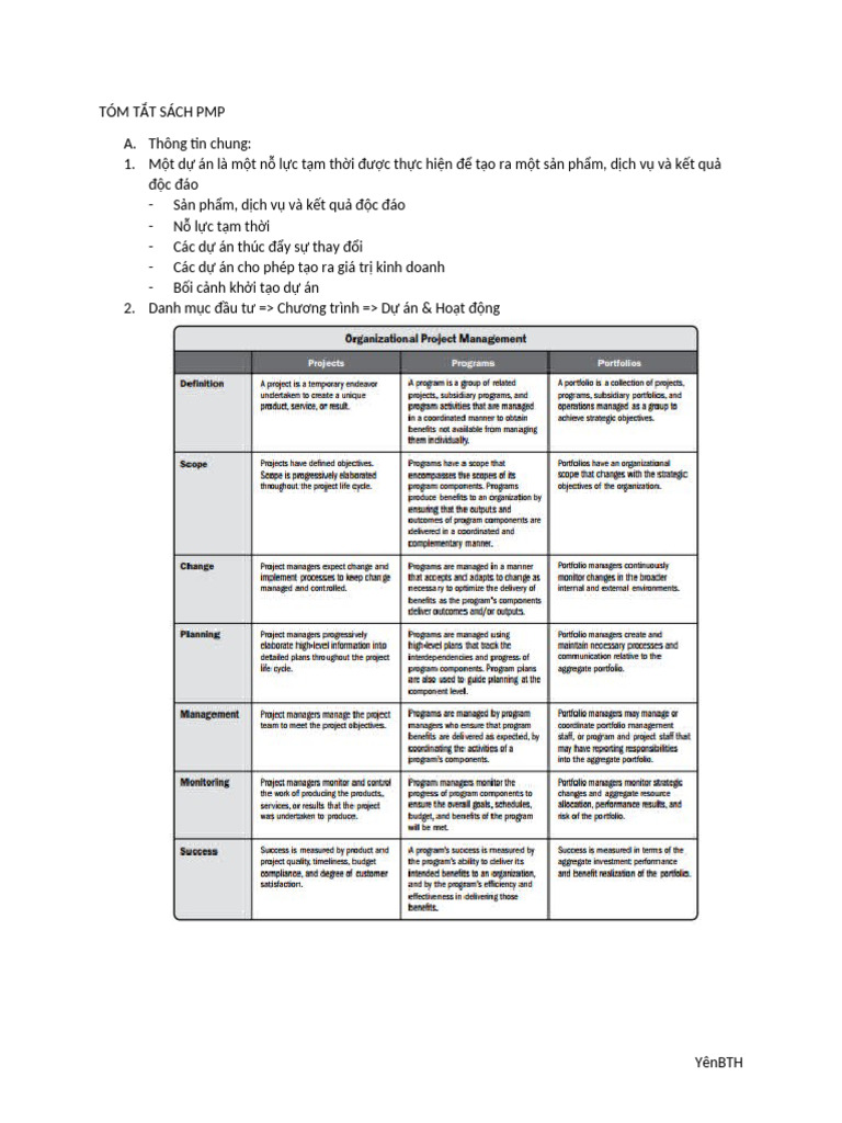 RITA PMP BOOK SUMMARY (1) | PDF