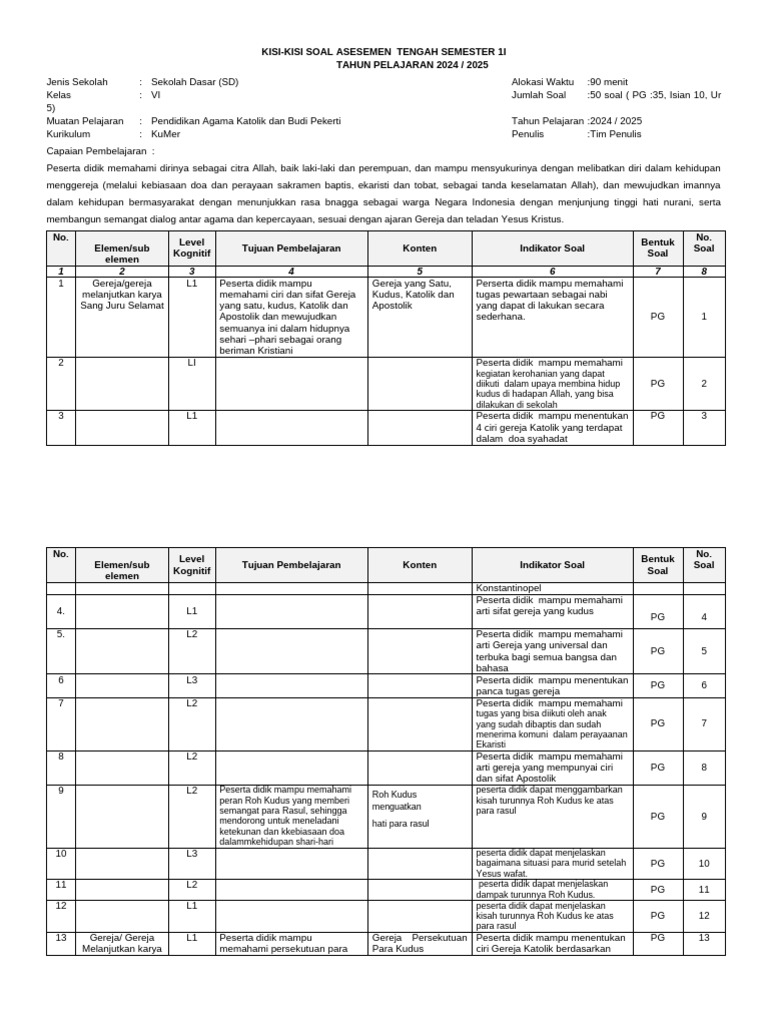 Kisi Kisi Kelas 6 Ujian Sekolah | PDF