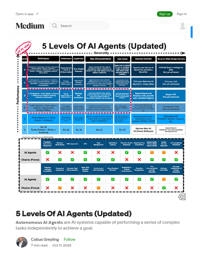 5 Levels of AI Agents (Updated) | PDF | Artificial Intelligence | Intelligence (AI) & Semantics