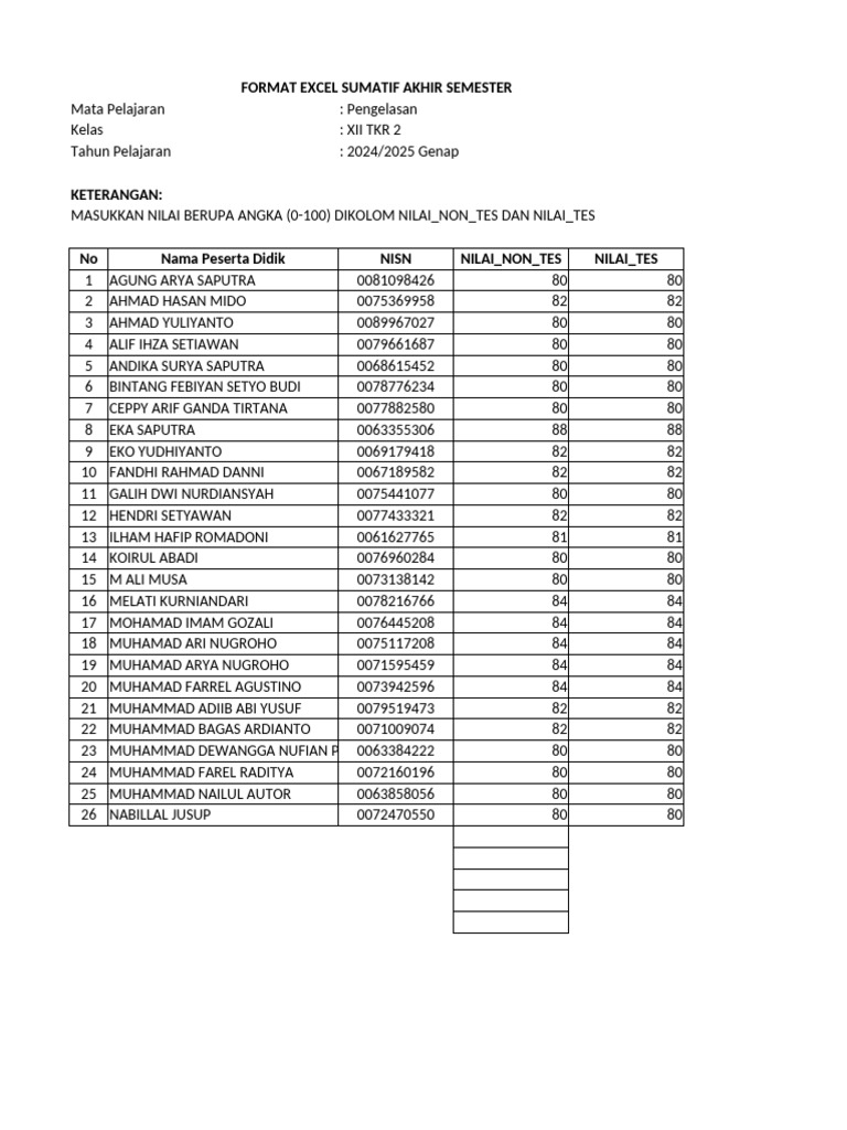 Format Excel Nilai Pengelasan Kelas XII | PDF