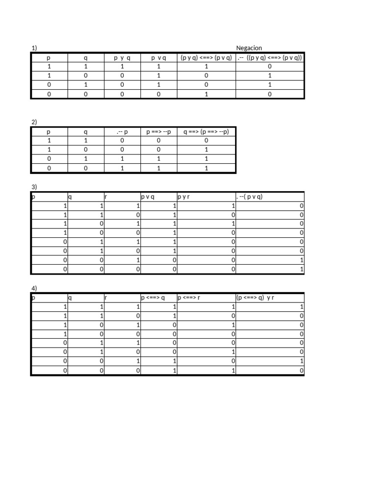 Tarea Tablas de Verdad. | PDF
