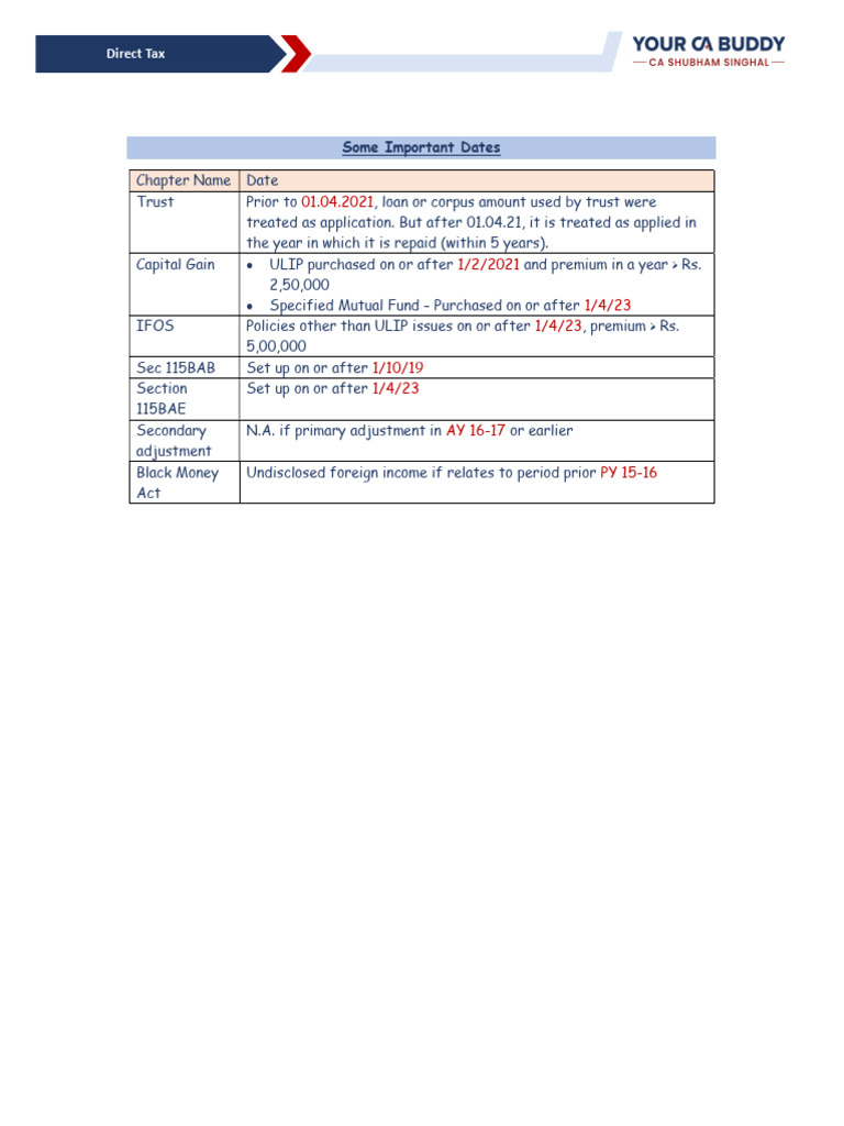 Important Transition Dates | PDF