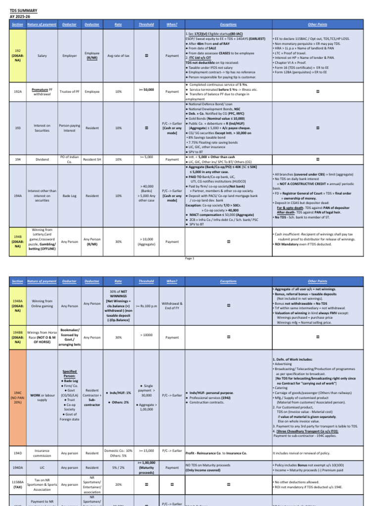 TDS Chart PY 24-25 - Your CA Buddy | PDF | Insurance | Money
