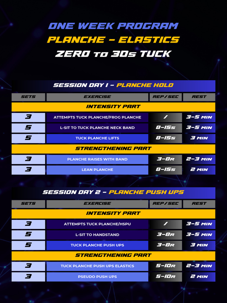 PLANCHE Level 1 (0 To 30s Tuck) - Eng | PDF | Strength Training ...