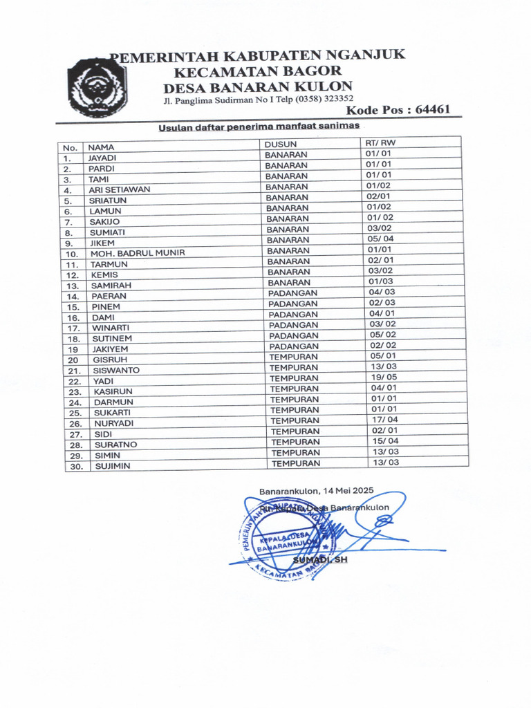 Penerima Sanimas | PDF