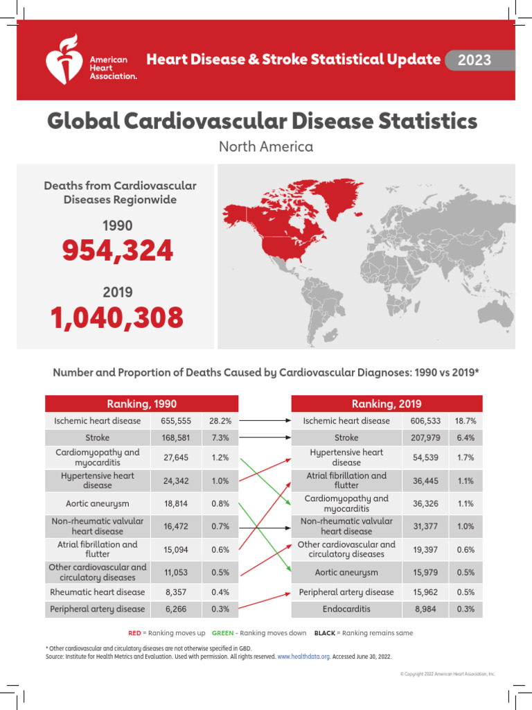 North America Cvd Statistics Supplement (1) | PDF | Cardiovascular ...