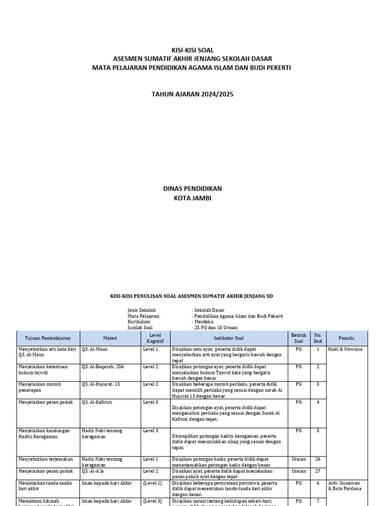 Kisi-Kisi Soal UAS PAI 2025 | PDF