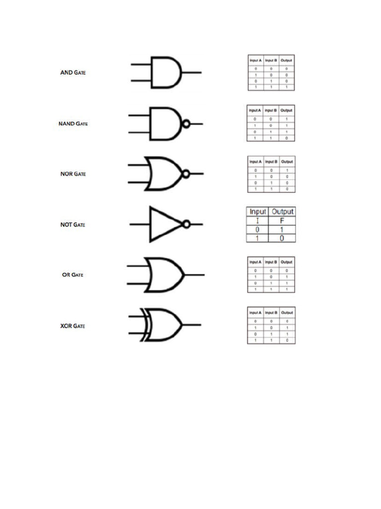 10 Boolean Logic | PDF