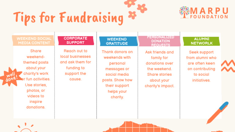 Tips For Fundraising PDF | PDF