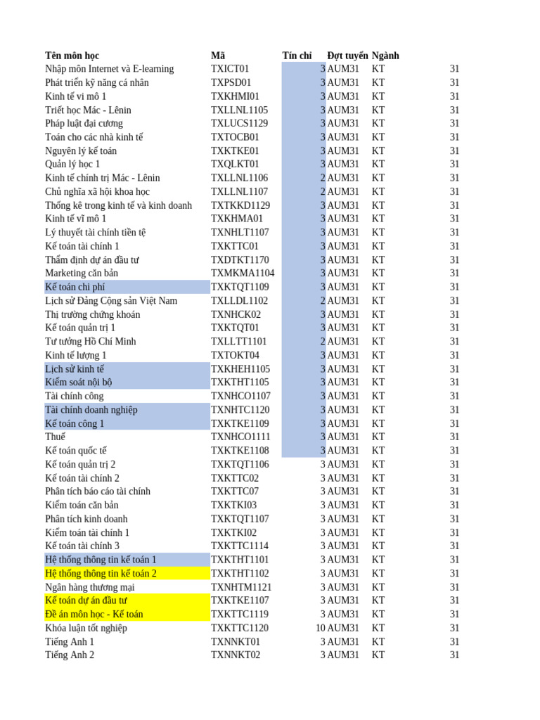 KHHT Tong The AUM31, TC31 | PDF