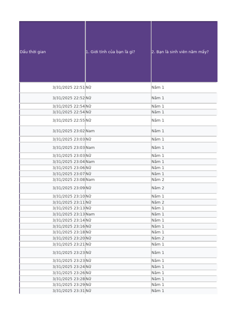 Sta Data Final | PDF