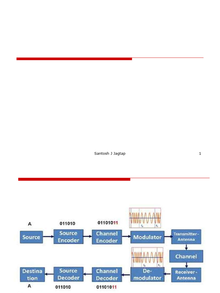 5.bandpass Modulation - 2025 | PDF | Modulation | Radio