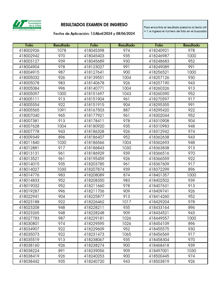 Resultados Exani-II 2024 | PDF