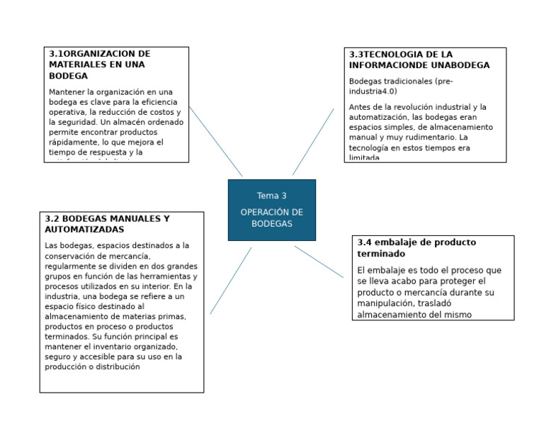 Tema 3 Actividad 1 | PDF