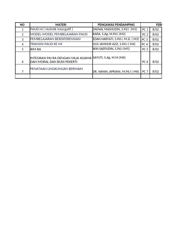 Jadwal PKB Ra 2025 | PDF