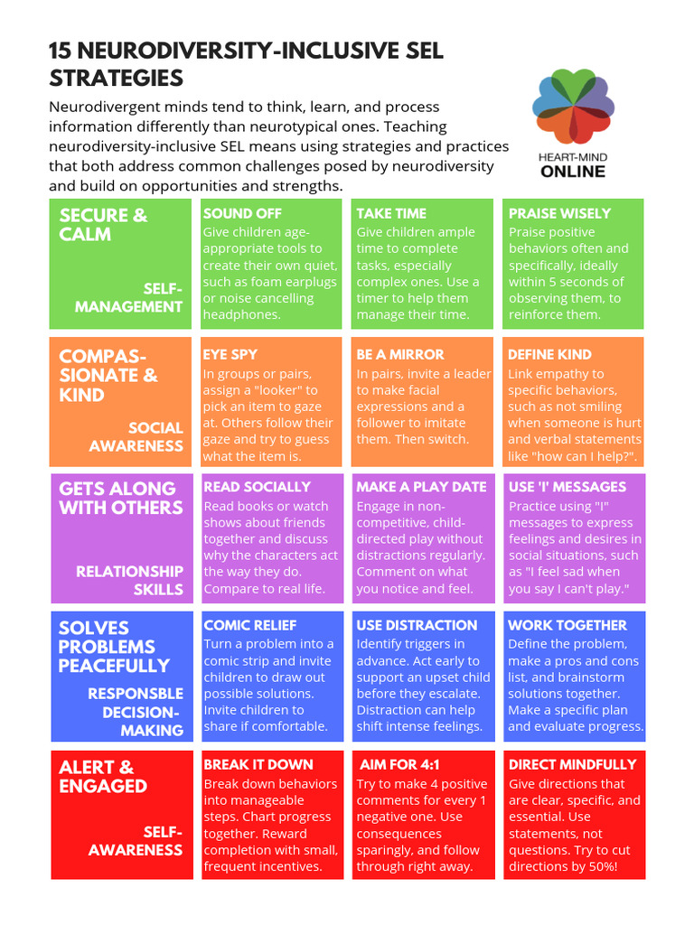 15 Inclusive SEL Strategies for Neurodiversity | PDF | Behavior ...