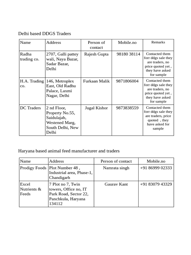 Ddgs Traders and Manufacturers | PDF | Agriculture