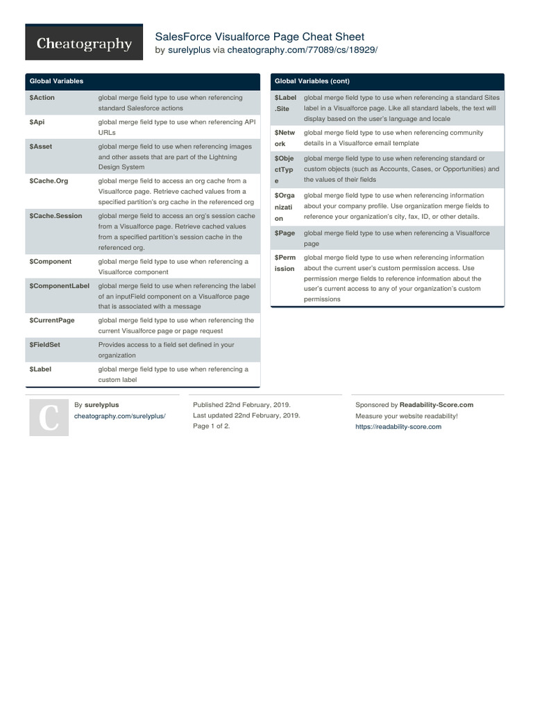 Salesforce VF CheatSheet | PDF | Websites | Software Development