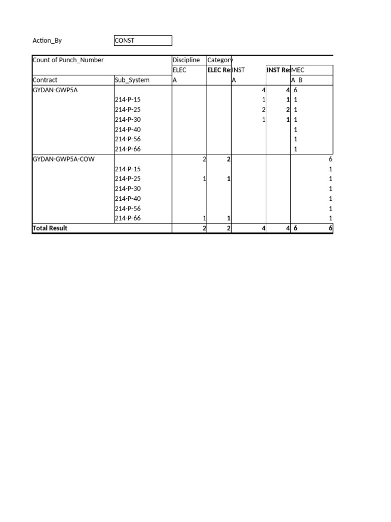 Compressor Construction Punch List | PDF | Chemical Equipment | Home ...