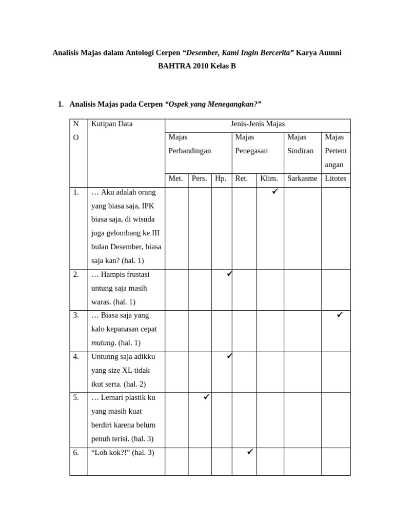 Analisis Majas Dalam Antologi Cerpen-Klmpk 12 | PDF